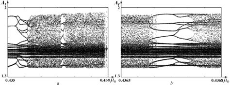 Phase parametric diagram of the system for the variable í µíí µí í Download Scientific