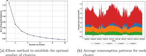 Just In Time Transformers