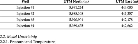Coordinates Of The Injection Wells Download Scientific Diagram