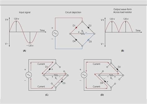 Transformers Rectifiers Inverters Study Aircrafts
