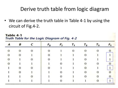 Combinational Circuitppt