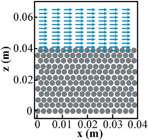 The Numerical Computational Domain For Simulation Of The Sediment
