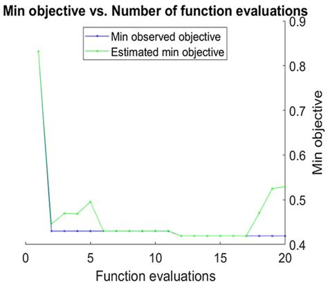 Applied System Innovation An Open Access Journal From Mdpi