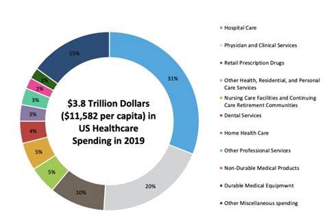 Reading Healthcare Costs In The Us Acc Principles Of Microeconomics