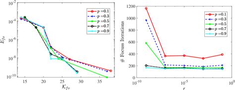 Figure from Sparse Data Driven Quadrature Rules via ℓ p Quasi Norm Minimization Semantic