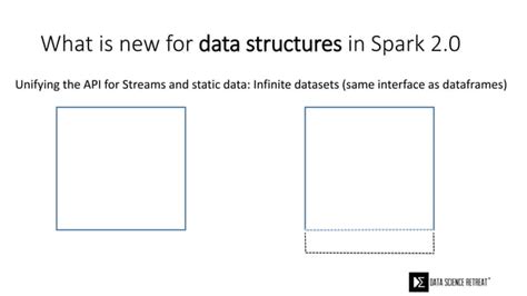 A Full Machine Learning Pipeline In Scikit Learn Vs In Scala Spark