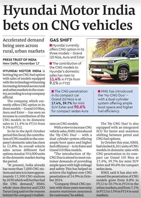 Ankit Bhardwaj On Linkedin Cng