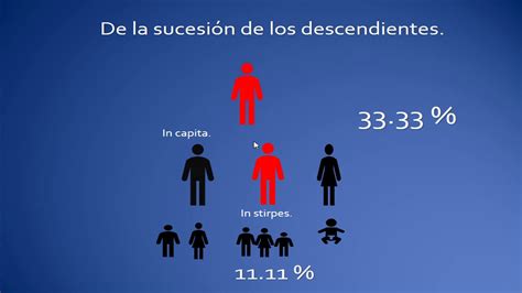 ¿qué Es La Descendencia ¿qué Descendencia Son Los Españoles Xybac