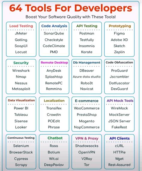 Gopal Dutta On Linkedin Softwaredevelopment