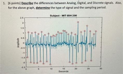 Solved 1 6 Points Describe The Differences Between Chegg Com