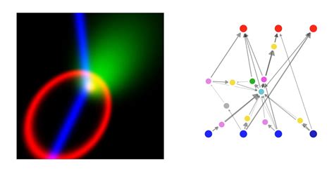 Neuroevolution — Evolving Artificial Neural Networks Topology From The