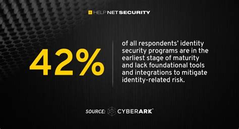 Help Net Security On Linkedin Identity Identitysecurity