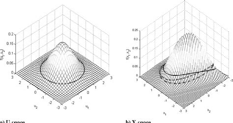 Figure 1 From Reduction Of Ordering Effect In Reliability Based Design