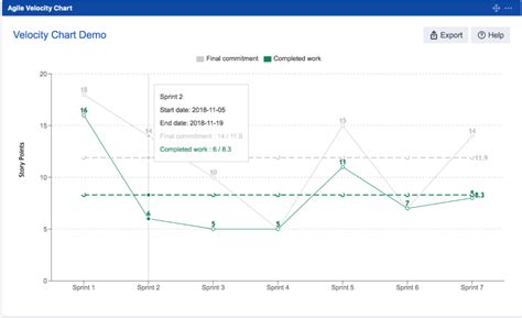 Agile Velocity Chart Gadget Version History Atlassian Marketplace