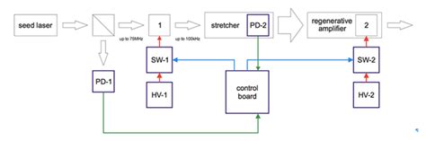 Pp Kit Developer Kit Vigitek