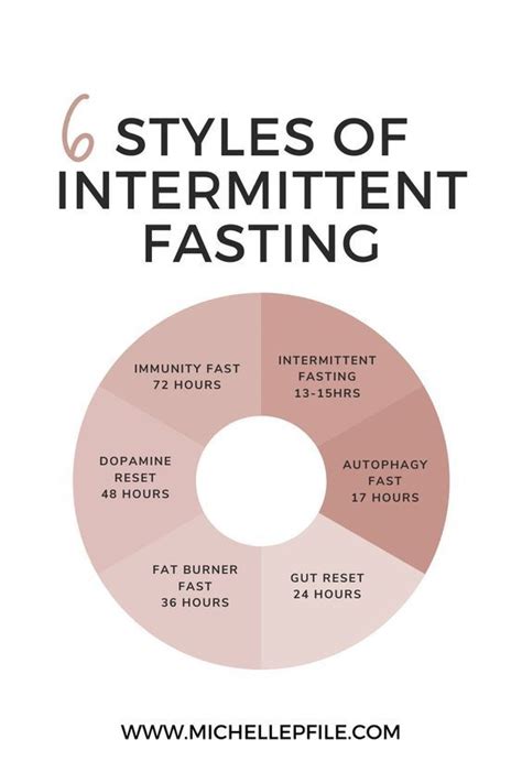 Pin Su Intermediate Fasting Schedule