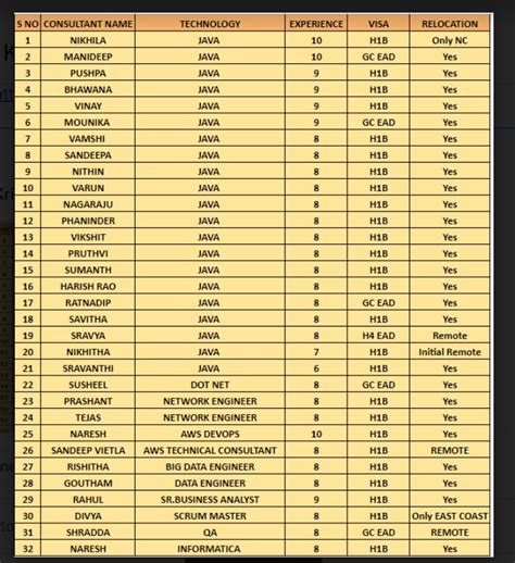Shaik Abdul Aziz On Linkedin J2eedeveloper Javadeveloper