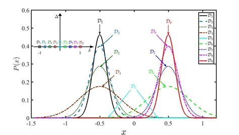 Color Online Reconstructed Polarization For The Rice Mele Model Along