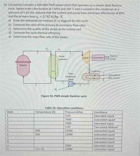 Solved 10 10 Points Consider A 300 Mw Pwr Power Plant