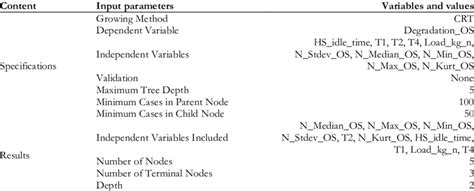 Parameters And Variables For Decision Tree At Opening Saddle Position Download Scientific Diagram