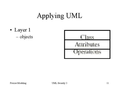 modeling role based access control in uml based