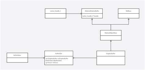 Android14 显示系统剖析5 ———— Blastbufferqueue 初始化 Android Framework