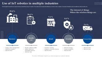 Use Of Iot Robotics In Multiple Industries PPT Template