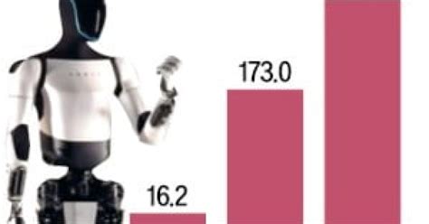 챗gpt 원팀 Ms·오픈ai이번엔 인간 닮은 로봇에 공동투자