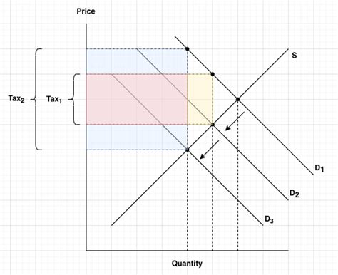 in each of the following examples determine whether the pri quizlet