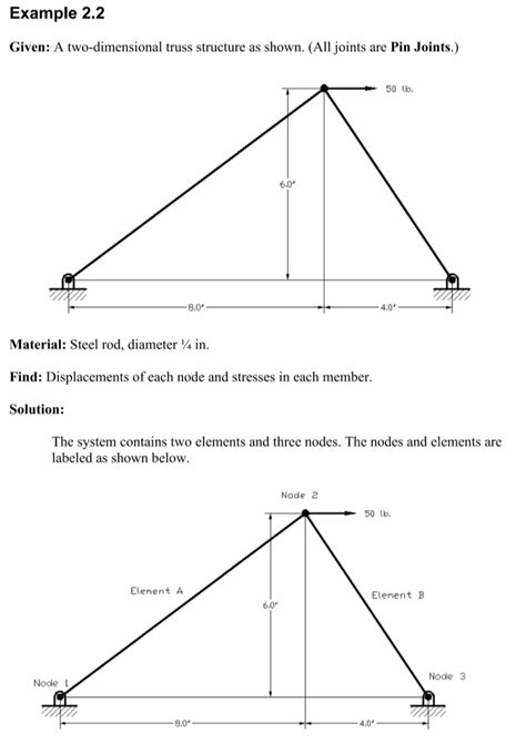 Solved Calculate The Normal Stress In Element B Using The