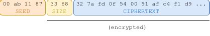 Lexfo S Security Blog XORtigate Pre Authentication Remote Code