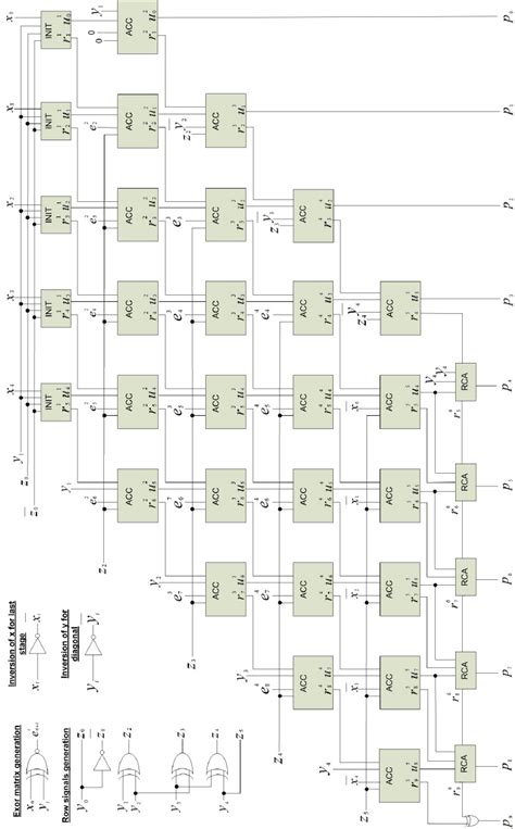 Standard Full Adder Download Scientific Diagram