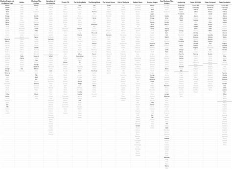 Fire Emblem Recruit Able Character Chart