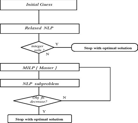 Figure 1 From Designing Environmentally Safe Refrigerants Using