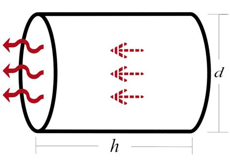 2 Schematic Representation Of Drying Download Scientific Diagram