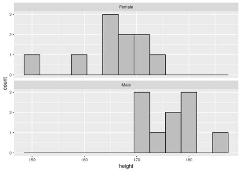 Chapter 2 R Programming Keeping Data Tidy