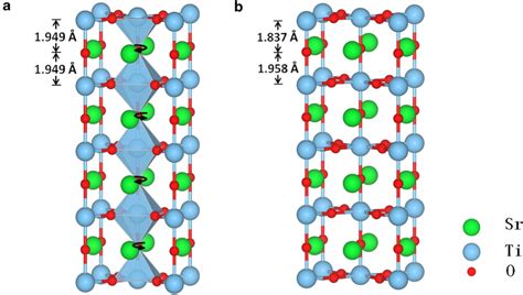 The Atomic Structures Of A The Unrelaxed And B Relaxed TiO Download Scientific Diagram