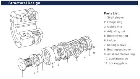 supply torque limiting safety coupling wholesale factory kudosworld