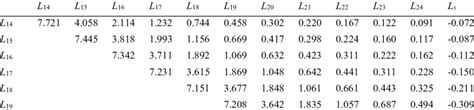 Self Inductance And Mutual Inductance Simulation Value μh Download