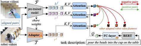 Mitigating The Human Robot Domain Discrepancy In Visual Pre Training For Robotic Manipulation
