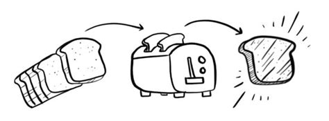 How To Make Toast Design Thinking Exercise For Systems Thinking