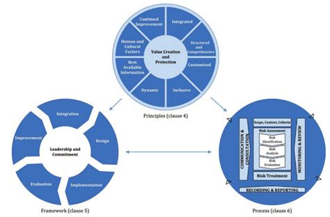 Enterprise Risk Management — Rma Risk Management Advisors