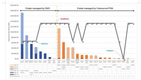 Solved Line And Clustered Chart Problem Microsoft Fabric Community