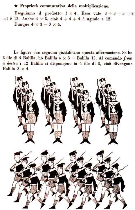 Lautorappresentazione Del Regime Fascista Nei Testi Didattici Di