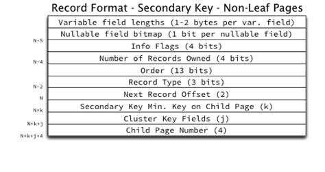 The Physical Structure Of Records In Innodb Jeremy Cole