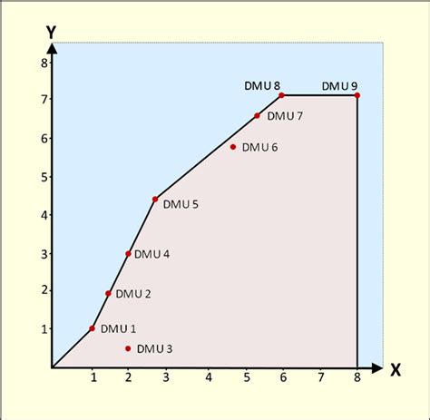 Approximation Of The New Non Convex Technology Using Model 19 And Download Scientific