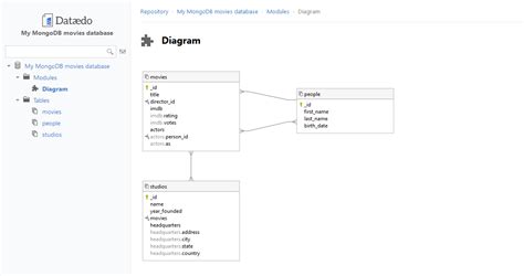 How To Create An Er Diagram For Mongodb Dataedo Tutorials