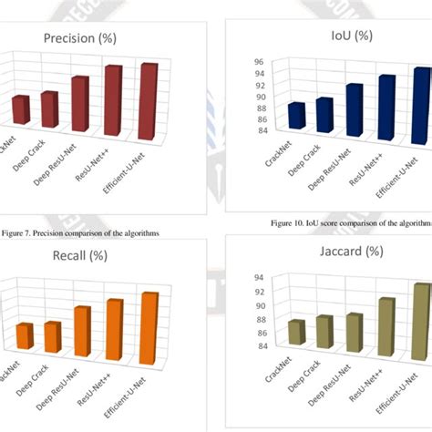 Pdf Automatic Detection Of Road Cracks Using Efficientnet With Residual U Net Based