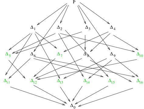 The Lattice Of Synchrony Subspaces For The Five Cell Regular Network N