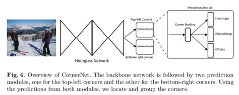 Anchor free关键点检测CornerNetCenterNetCenterNetExtremeNet 知乎
